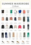 Summer Work Capsule Wardrobe + Tips for Summer Wardrobes